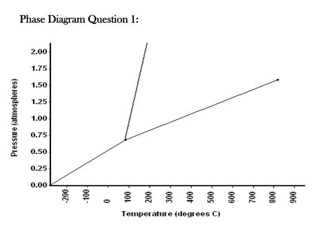 Phase Diagram Tutorial 5 2 Pptx