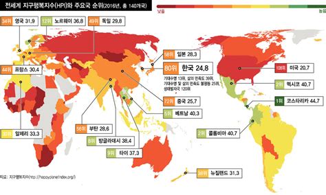 지구행복지수 영국 신경제재단nef 닉 마크스 네이버 블로그