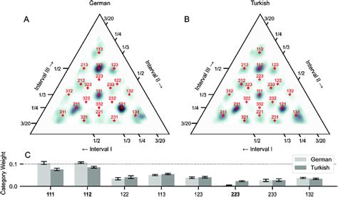 Simulated Iterated Reproduction Results From The Final Iteration Of Download Scientific