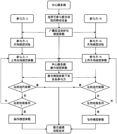 一种基于联邦学习与注意力机制的医学图像分类方法