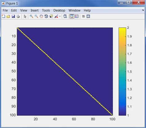 Gnu Octave Bugs Bug 42311 Colorbar Incorrect After Setting Savannah