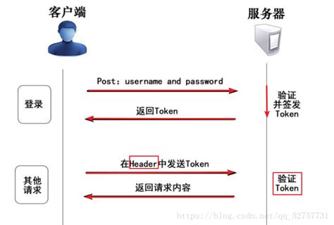 Jwt认证机制详解 Csdn博客