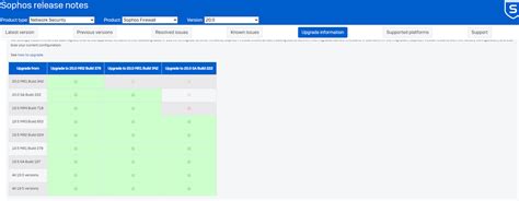 Ssl Vpn Discussions Sophos Firewall Sophos Community Connect Learn And Stay Secure