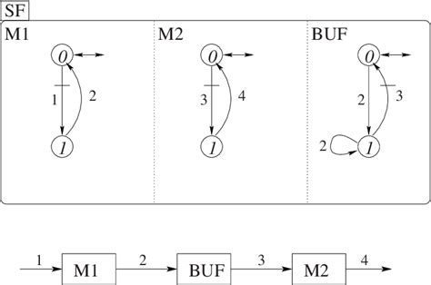 26 Sts Model Of The Smallf Actory Download Scientific Diagram