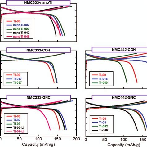 A A Lattice Parameters B C Lattice Parameters C Unit Cell Volumes