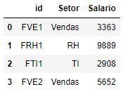 7 Maneiras De Criar DataFrames Com Pandas