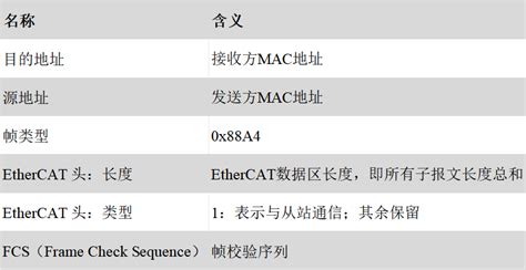 Twincat3 Ethercat抓包 技术集结 Oschina 中文开源技术交流社区 Twincat3 Ethercat抓包 技术集结 Oschina 中文开源技术交流社区