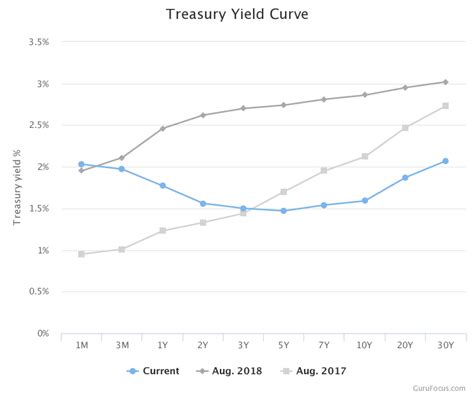 RealYieldCurve SiamQuant