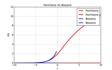 Python Why Did I Get Twice Legend From Matplotlib Stack Overflow