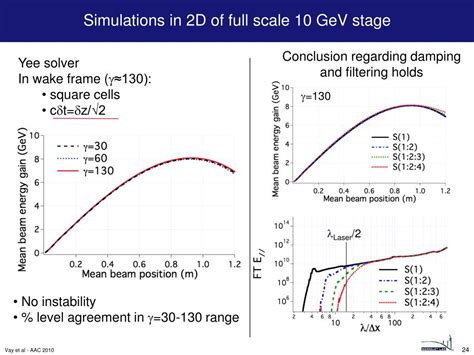 Ppt Modeling Laser Wakefield Accelerators In A Lorentz Boosted Frame Powerpoint Presentation