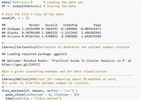 Load The Usarrests Sample Dataset From The Built In Datasets Data