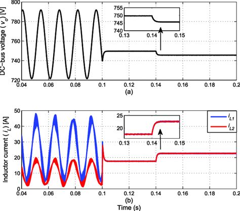 Dynamic Response Of The Two Parallel Dc Dc Buck Power Converters