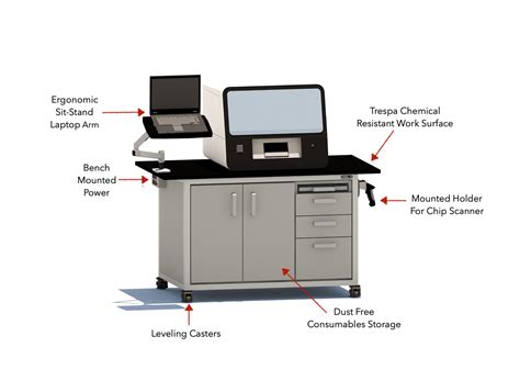 Complete Sequencer Bench Laptop Arm Omni Lab Solutions
