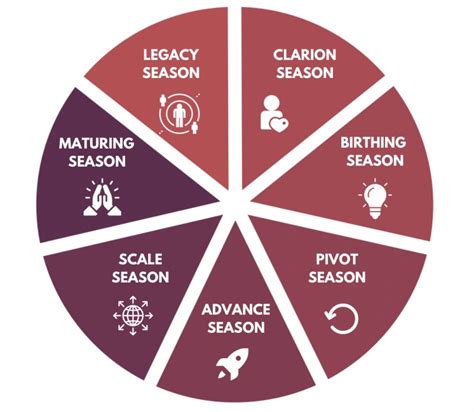 Future Forward Female Intensive Full Workshop Immerse Coaching Company