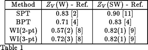 Table 1 From Non Perturbative Renormalization Of Lattice Operators