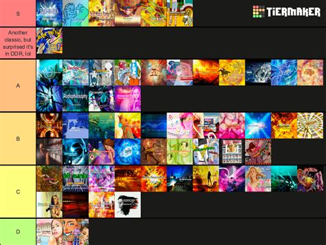 My Tier Lists For The Ddr Ultramix Series R Dancedancerevolution