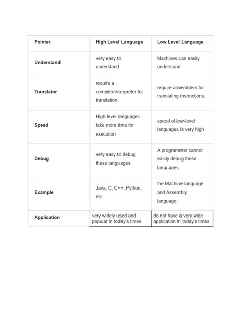Difference Between High Level Language And Low Level Language Pdf
