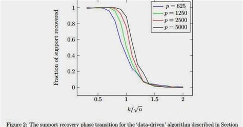 Nuit Blanche Sparse Pca Covariance Thresholding And An Amp Based Approach
