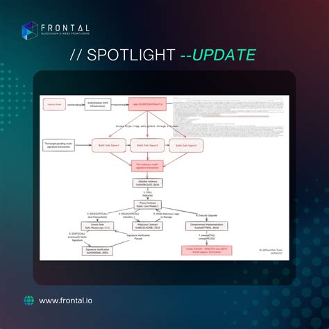 frontal blockchain and web3 cybersecurity services and smart contract audits