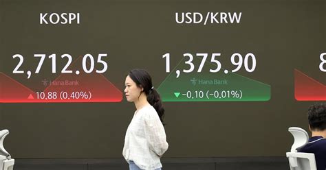 마켓뷰 코스피 美 Cpi 발표 앞두고 관망세 015 상승 마감 조선비즈