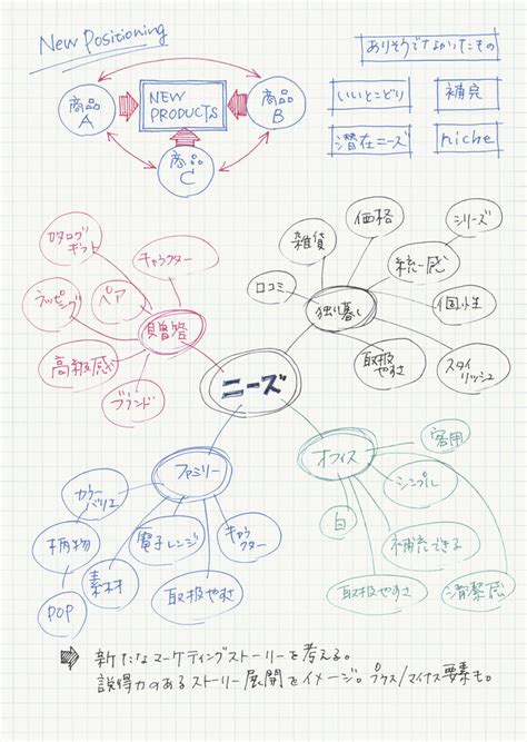 Kokuyo │official Global Online Store │soft Ring Notebook 5mm Grid Line 80 Sheets A5 Sliver