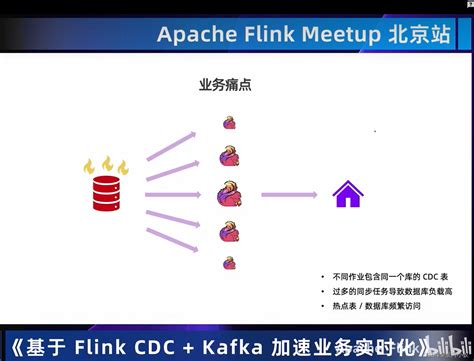 Flink116 发布新特性flink 116 Csdn博客