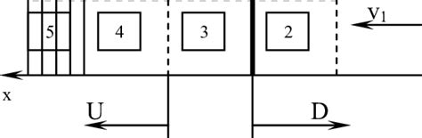 Diagram For The Construction Of The Solution For The Riemann Problem Download Scientific Diagram