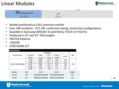 OEM Capabilities Ppt Download