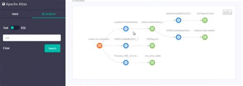 How To Discover And Classify Metadata Using Apache Atlas On Amazon Emr