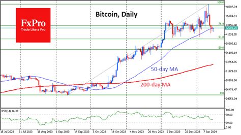 Forex Bitcoin Tests The Strength Of An Uptrend Crypto Review