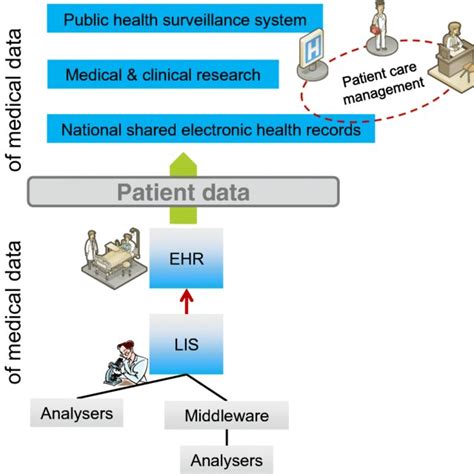 Workflow Interoperability Concept This Illustrates The “workflow