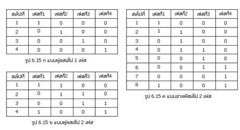 59 สอนใช้งาน Arduino ควบคุมการหมุน สเต็ปมอเตอร์ Arduinoall ขาย Arduino ซื้อ Arduino อุปกรณ์