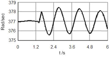 Rotor Speed Curve Under Conventional PI Control Strategy Download Scientific Diagram