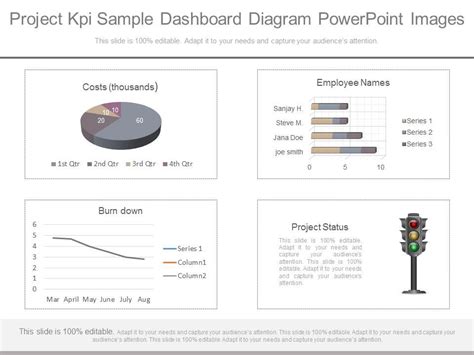 Project Kpi Sample Dashboard Diagram Powerpoint Images
