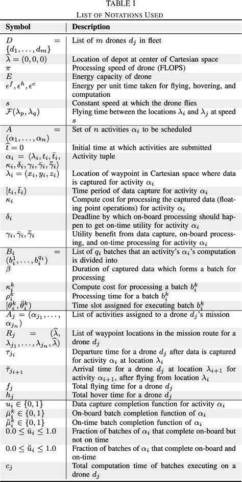 Table I From Improved Algorithms For Co Scheduling Of Edge Analytics