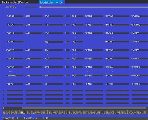 Create Etl With Ssis Packages Data Visulation With Power Bi By Ellieyet