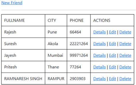 Asp Net Core Crud Using Dapper Net Using Sql Server