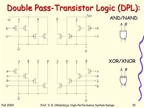 Ppt Dynamic And Pass Transistor Logic Powerpoint Presentation Free Download Id5291898