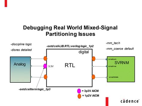 Mohammed Jaseem On Linkedin Debug Mixed Signal Partition Issues Using Elaborator