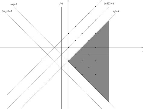 2 H 2 And H 2 Let S Be The Cauchy Szegg O Kernel Of H Download Scientific Diagram
