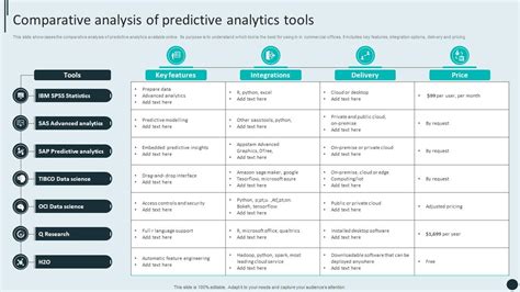 Comparative Analysis Of Predictive Analytics Tools Ppt Example