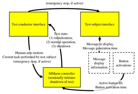 Software Infrastructure Download Scientific Diagram