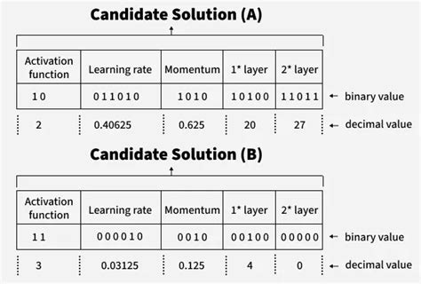 Categorical Data Encoding Techniques In Machine Learning Geeksforgeeks