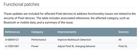 Common Google Pixel Problems How To Fix Them