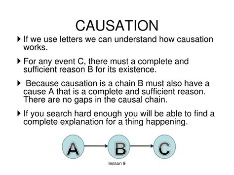 Ppt What Is Determinism Powerpoint Presentation Free Download Id 6811549
