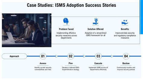 Top 10 Isms Framework Powerpoint Presentation Templates In 2026