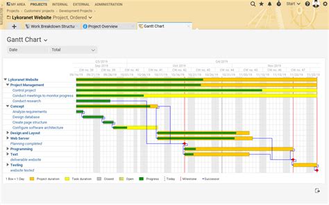 Projektron Bcs Software 2023 Reviews Pricing And Demo