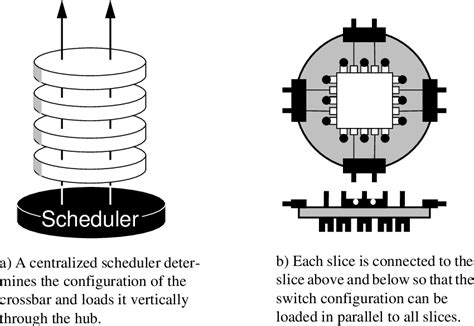 Figure 11 From Scheduling Algorithms For Input Queued Cell Switches