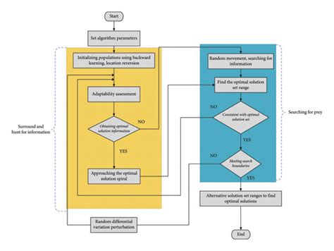 Comparison Of The Torque Of Each Algorithm Under Variable Torque Download Scientific Diagram
