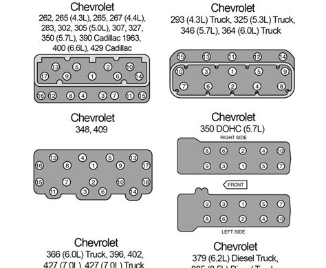 Cylinder Head Bolt Tightening Sequence